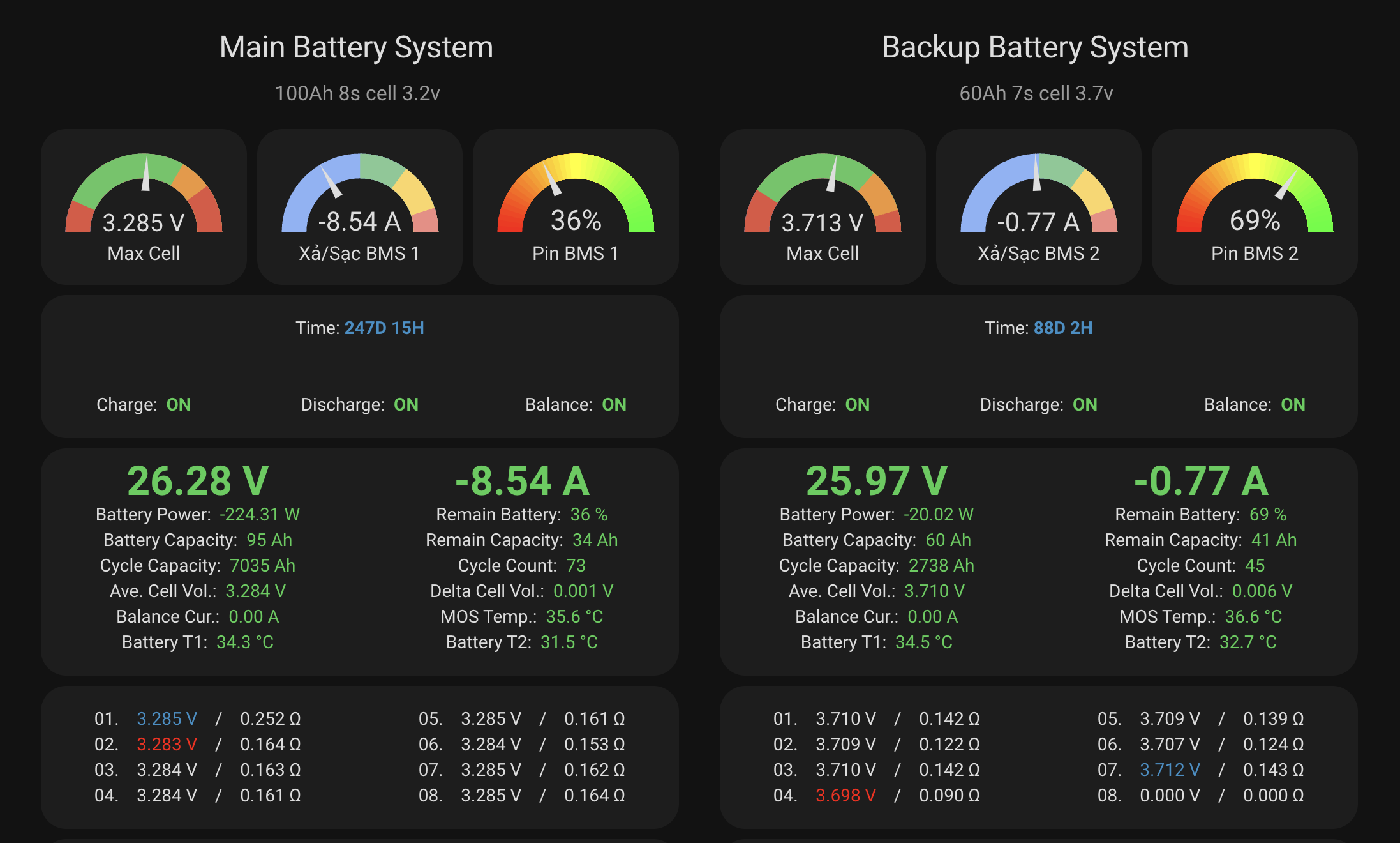 Đưa chỉ số JK BMS lên Home Assistant bằng ESP32-C3